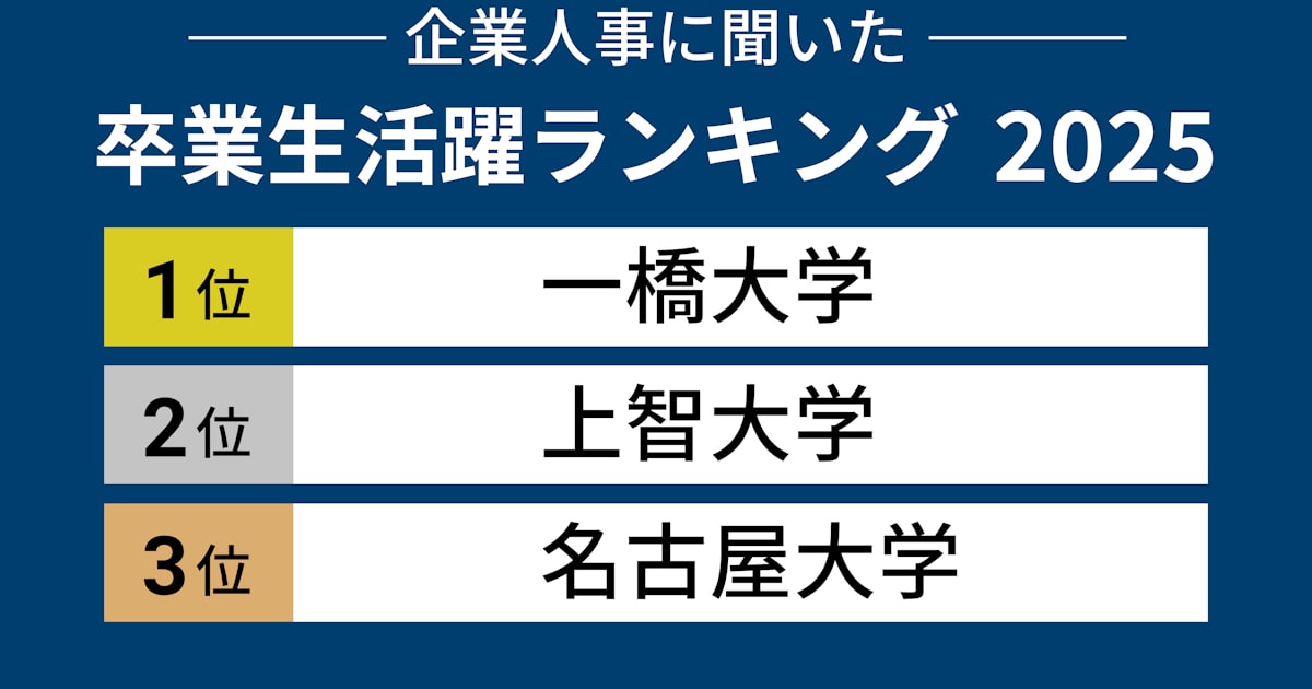 卒業生が活躍する大学ランキング2025、一橋大学1位・上智大学2位 企業人事に聞く - 日本経済新聞|鹿児島市|鹿児島市民ニュース
