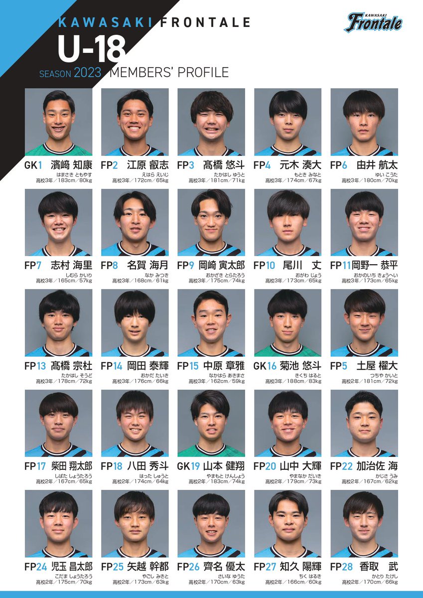 【U-18】プレミアEAST第3節 vs大宮アルディージャU18 スタメン GK1 濱﨑知康 DF2 江原叡志 DF5 土屋櫂大 DF17 柴田翔太郎 DF20 山中大輝 DF22 加治佐海 ...