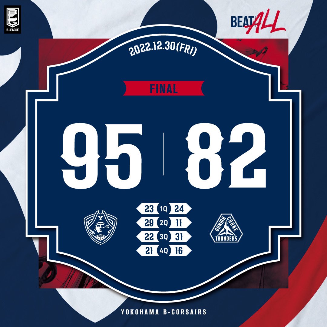 《2022−23 SEASON 第15節 GAME1》 試合終了 横浜BC 23 29 22 21｜95 群 馬 24 11 31 16｜82 ...